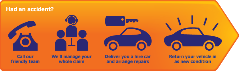 Accident claim management service